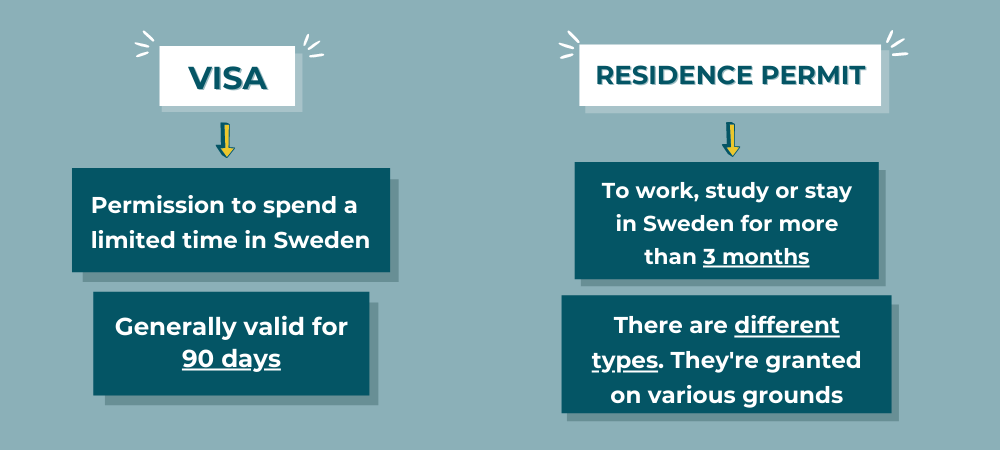 Visa Regulations And Residence Permit – GIAU